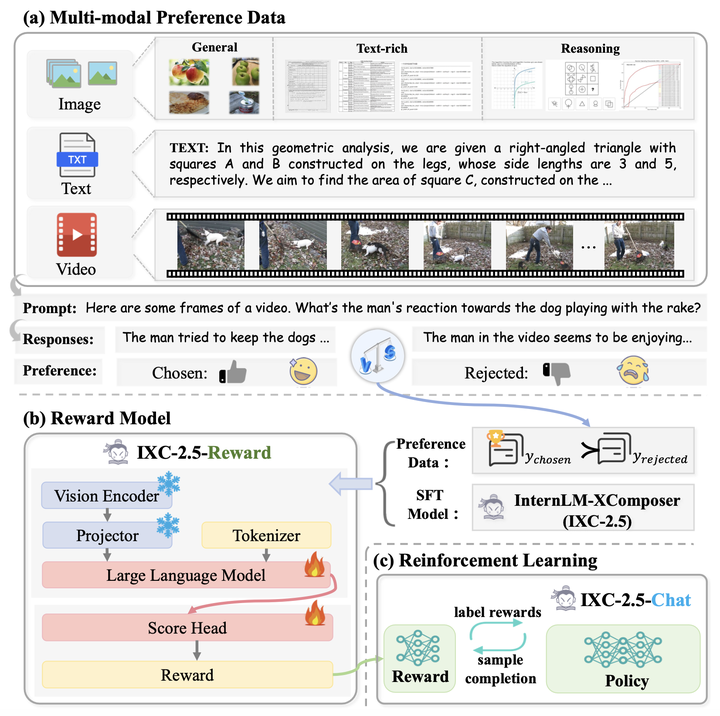 InternLM-XComposer2.5-Reward：一个简单而有效的多模态奖励模型 - 知乎