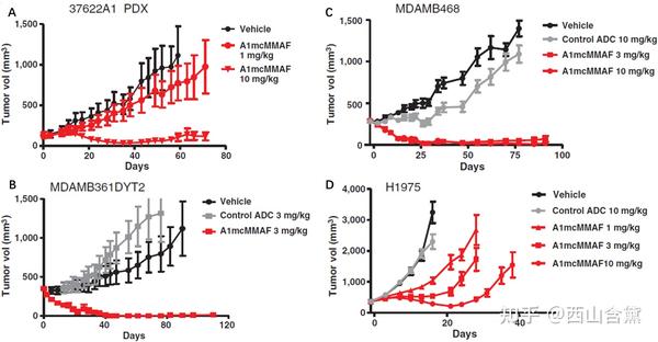 前“撤”可鉴(三)-PF-06263507、SC-004/003/002/005/006/007 - 知乎