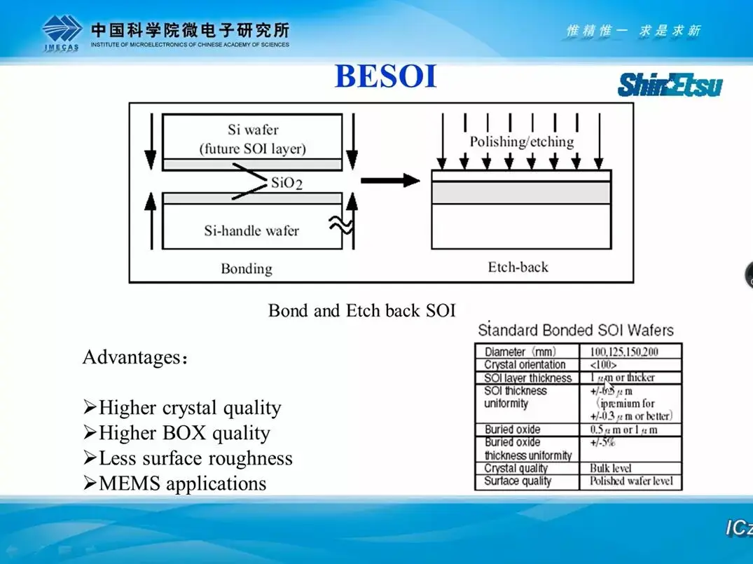 SOI材料与制备工艺【抗辐照SOI系列2/8】 - 知乎