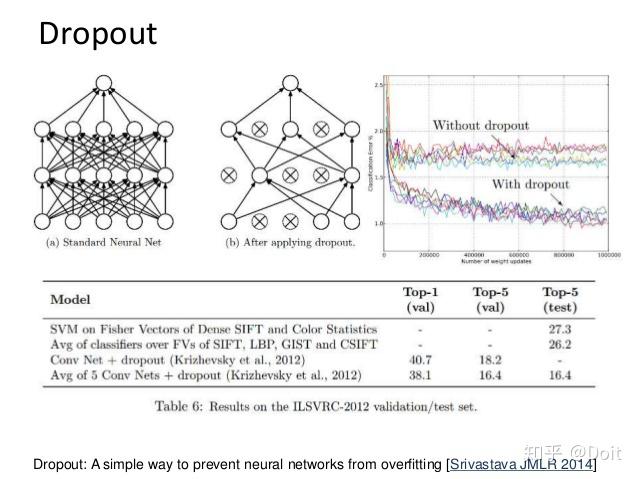 TensorFlow2教程-mlp及深度学习常见技巧 - 知乎