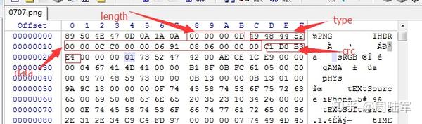 PNG文件解读(2):PNG格式文件结构与数据结构解读—解码PNG数据 - 知乎