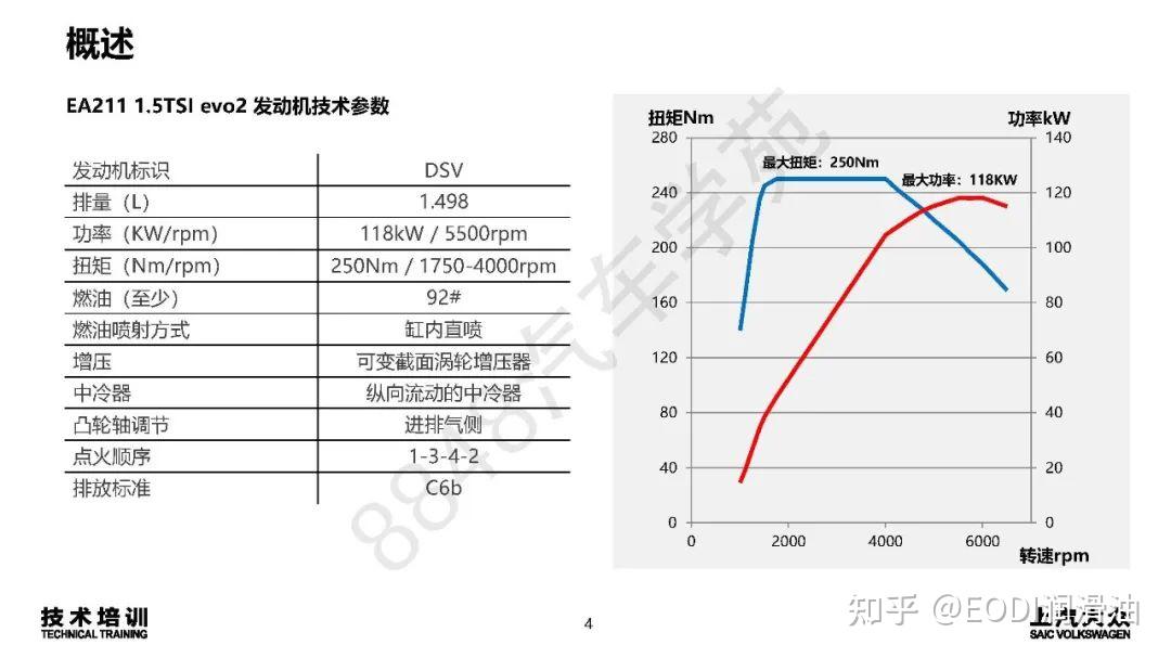 EODI润滑油——大众EA211全新1.5TSI evo2 发动机技术详解 - 知乎