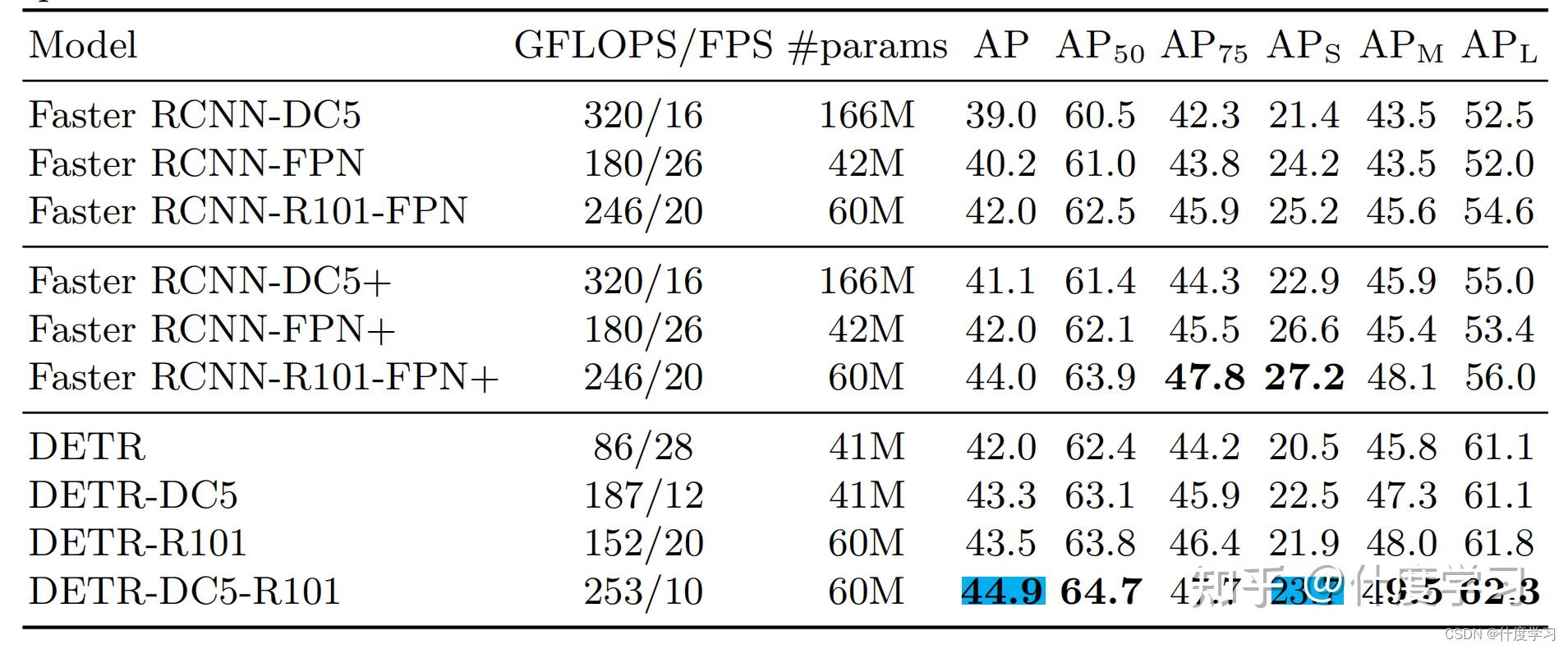 DETR论文笔记 - 知乎