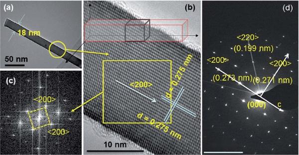 【今晚开讲】TEM图片加标尺、上色美化、衬度调整、SAED衍射标定、晶面量取、EELS分析、高分辨图像信息挖掘！ - 知乎