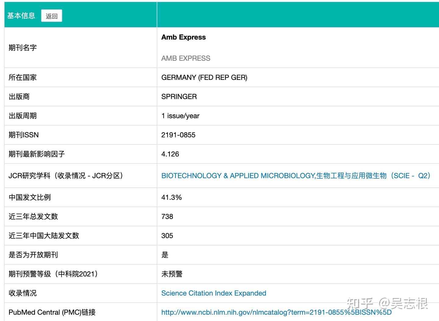 SCI 期刊《AMB Express》审稿意见和难度及热点解析 - 知乎