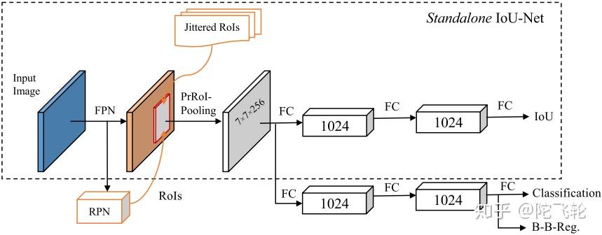 IoU-Net - 知乎