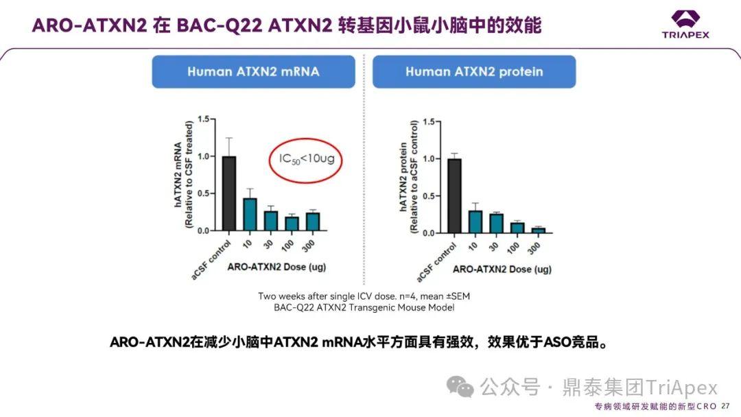 Arrowhead 在 CNS 疾病领域基于寡核苷酸的技术革新和实践经验 - 知乎