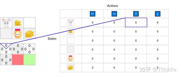 【Deep RL Course Note】Unit 2. Q-Learning - 知乎