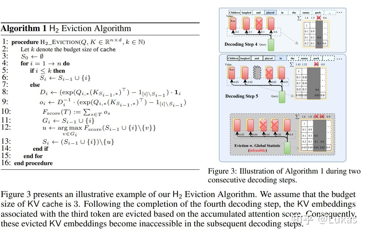 H2O: Heavy-Hitter Oracle for Efficient Generative Inference of Large Language Models - 知乎