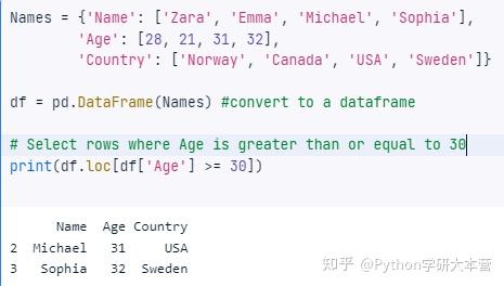 一文带你了解数据分析的iloc和loc功能 - 知乎