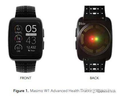 迈心诺：首款！医疗级手表获批FDA - 知乎