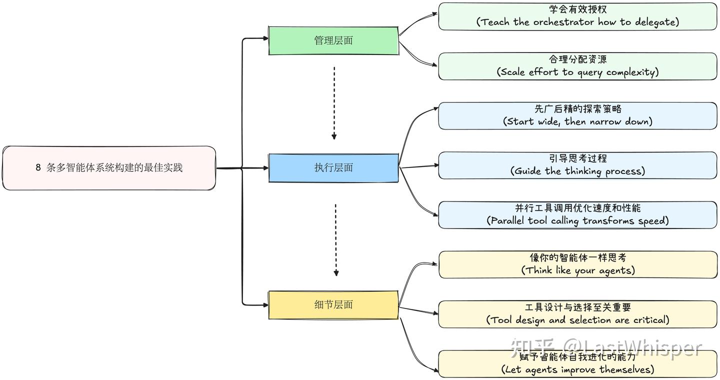Multi-Agent System，一篇就够了。 - 知乎