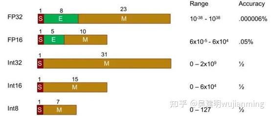 NPU架构与算力分析 - 知乎