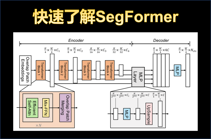 十分钟解读Segformer - 知乎