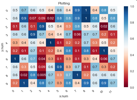python3.x-seaborn.heatmap随笔 - 知乎