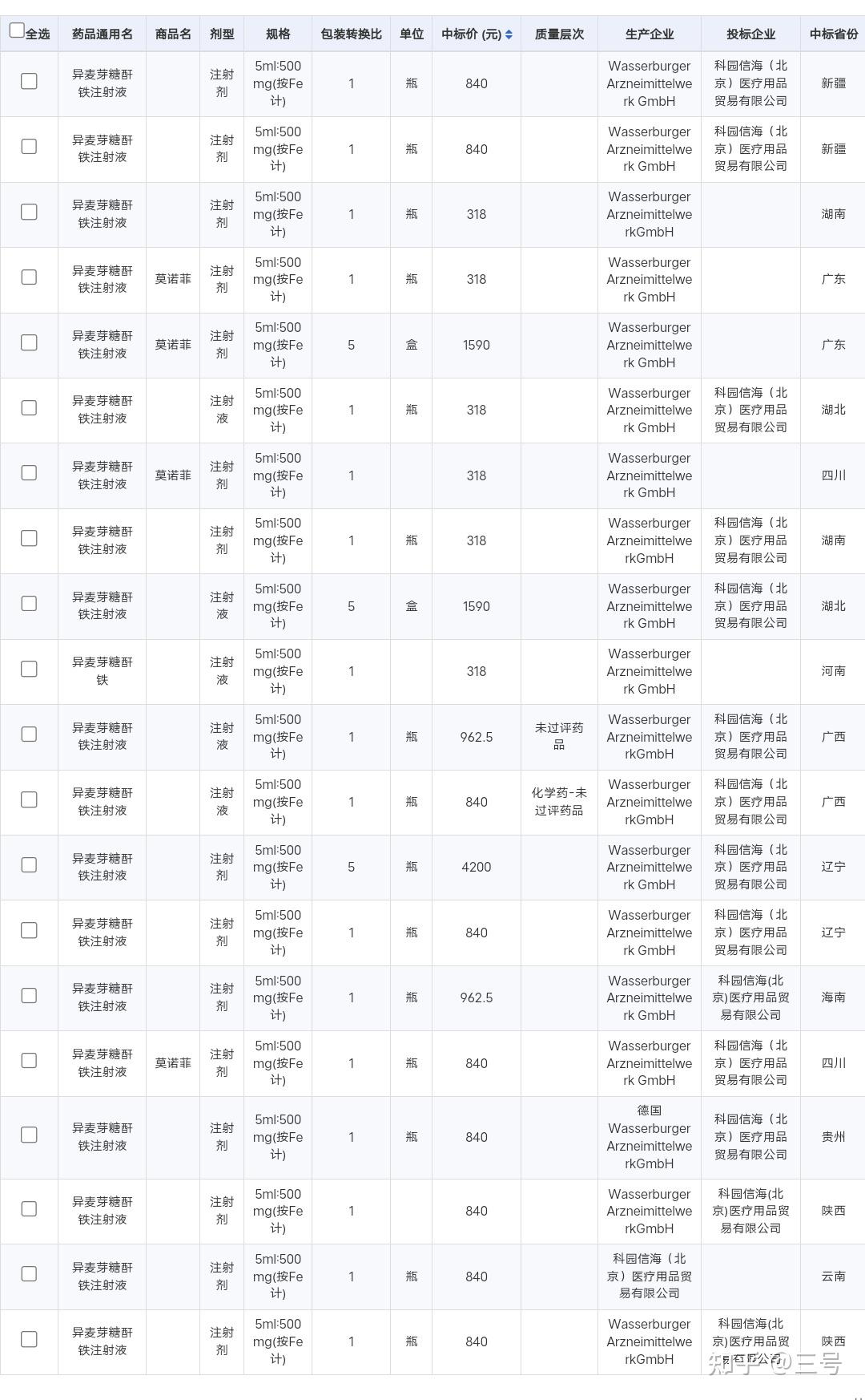 异麦芽糖酐铁monoferric工艺 - 知乎
