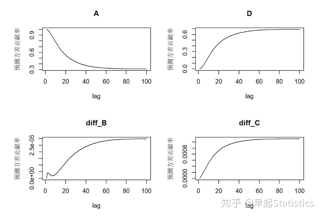 从AR模型到VAR模型——R语言实现 - 知乎