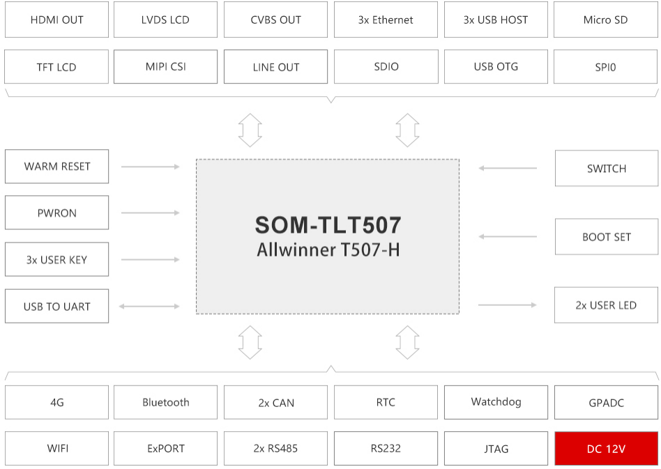 【资料分享】全志科技T507-H开发板规格书 - 知乎