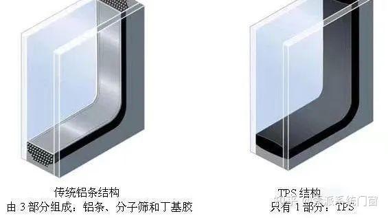 浅析号称超级密封玻璃的4SG、TPE、TPS、TPA玻璃到底是什么？ - 知乎