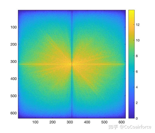 卷积与滤波 -- Convolution and Filtering - 知乎