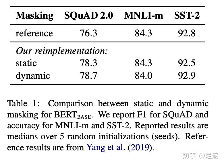 Bert的几个变种相关优化点整理(RoBERTa、ALBERT、Ernie1.0、Ernie2.0) - 知乎