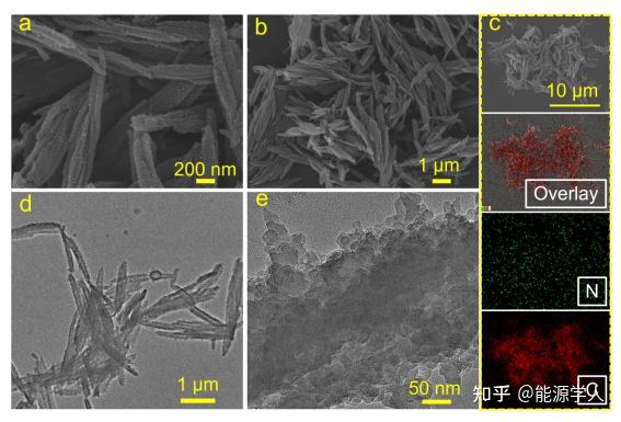 云南大学郭洪教授团队Science China Materials：二维sp2碳连接共价有机框架作为无枝晶锂金属电池的人工SEI膜 - 知乎
