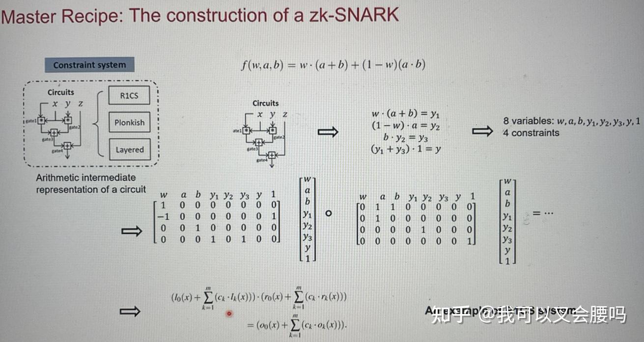 ZK论文解读--SoK: Understanding zk-SNARKs: The Gap Between Research and ...