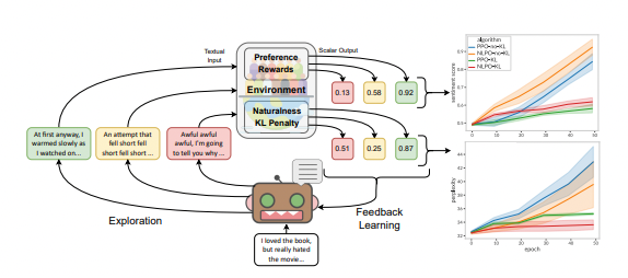 Awesome 论文合集 ｜不看这些论文，你都不知道 RLHF 是如此的神奇 （2） - 知乎