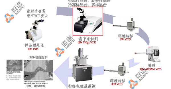 关于CP-SEM及其在锂电池领域的应用情况 - 知乎