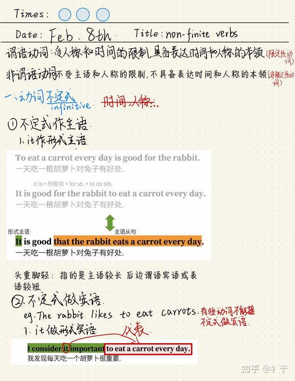 英语兔语法课学习笔记（一） 知乎
