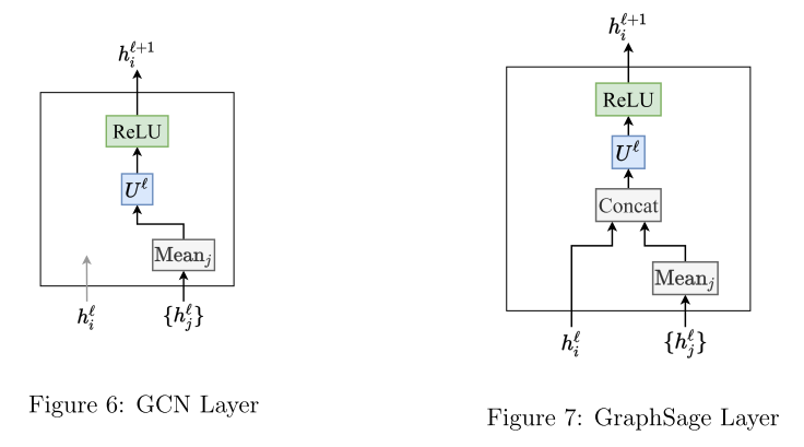 深度长文解读图神经网络（Graph Nerual Networks，GNN） - 知乎