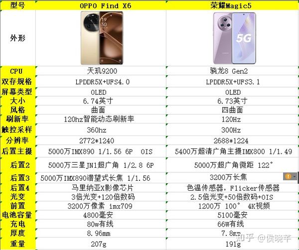 荣耀 Magic 5对比OPPO Find X6，买哪个？