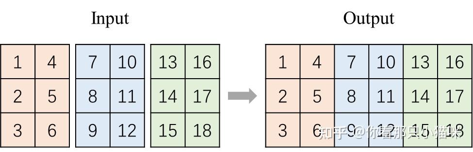 numpy.vstack() 函数应该如何使用？ - 知乎