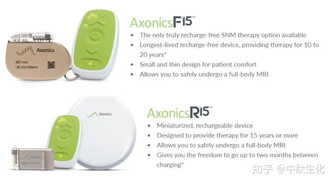 拯救“社交癌”尿失禁！Axonics新一代神经刺激植入物获FDA批准！ - 知乎
