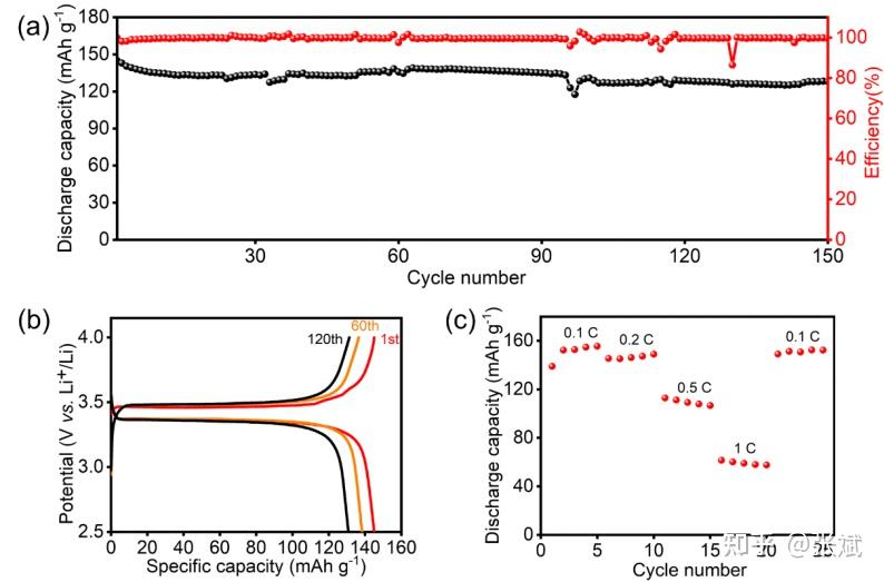 Bipolar固态锂金属电池实现24 V电压！-深水科技 - 知乎