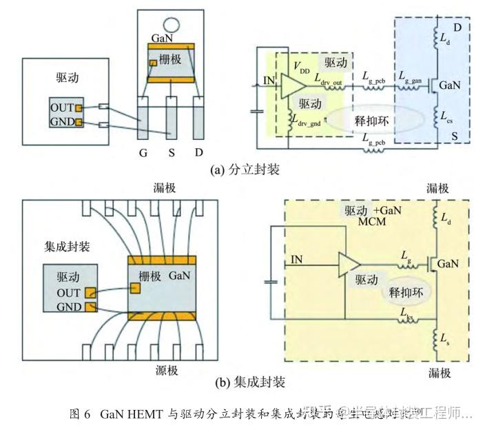 GaNHEMT 器件封装技术研究进展 - 知乎