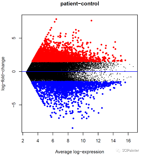 案例复现（一）：表达数据的下载与差异分析 - 知乎