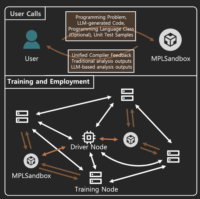 Multi-Programming Language Sandbox for LLMs - 知乎
