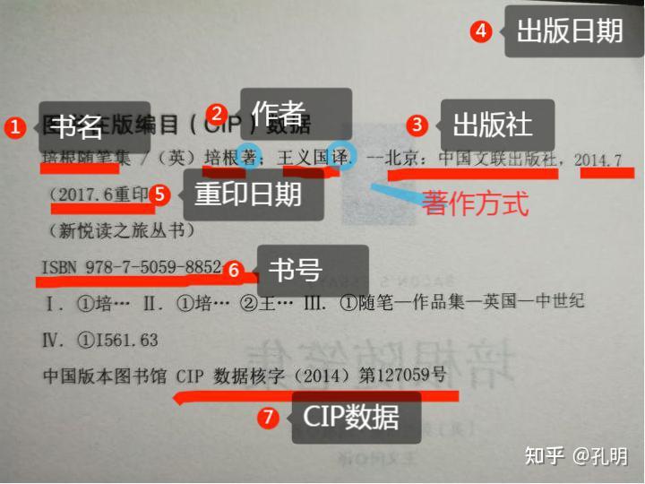 如何看懂书籍“图书在版编目CIP数据”的内容？ - 知乎