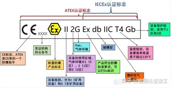 欧盟防爆ATEX认证和国际防爆IECEx认证的区别 - 知乎