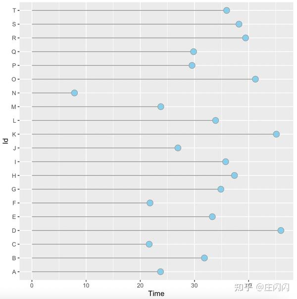 R可视乎｜克利夫兰点图系列 - 知乎