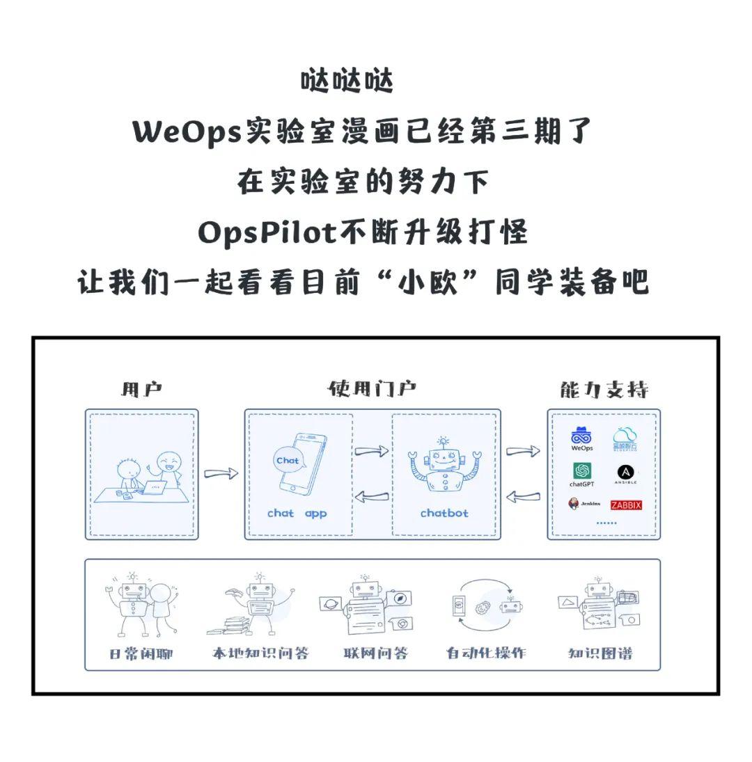 运维工具丨WeOps-Lab，当知识图谱加持CMDB，智能资产盘点又快又准 - 嘉为蓝鲸