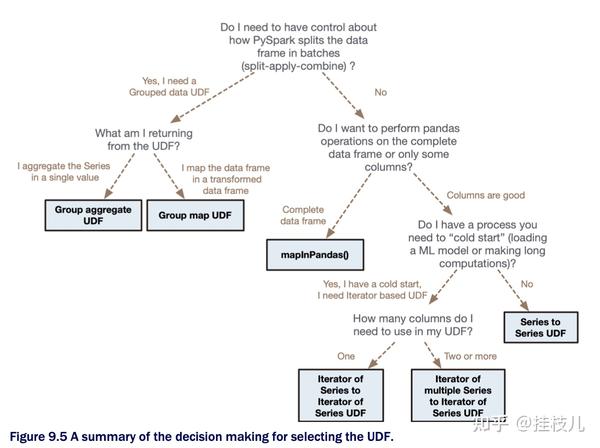 PySpark中的自定义函数（UDF） - 知乎