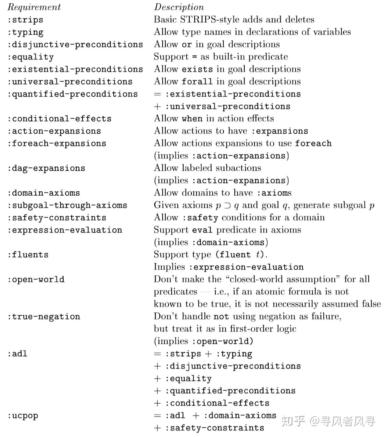PDDL-1.2 - 知乎