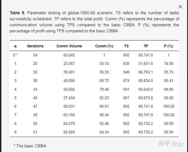 低轨道成像星座的分布式自主任务规划方法 - 知乎