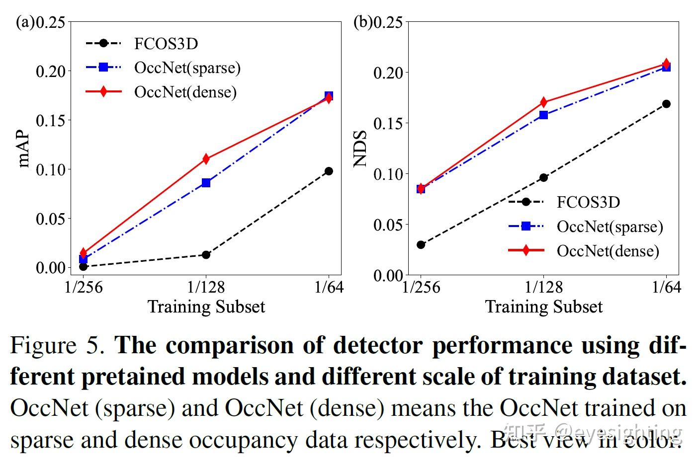 【算法论文】Scene as Occupancy(场景作为占用) - 知乎