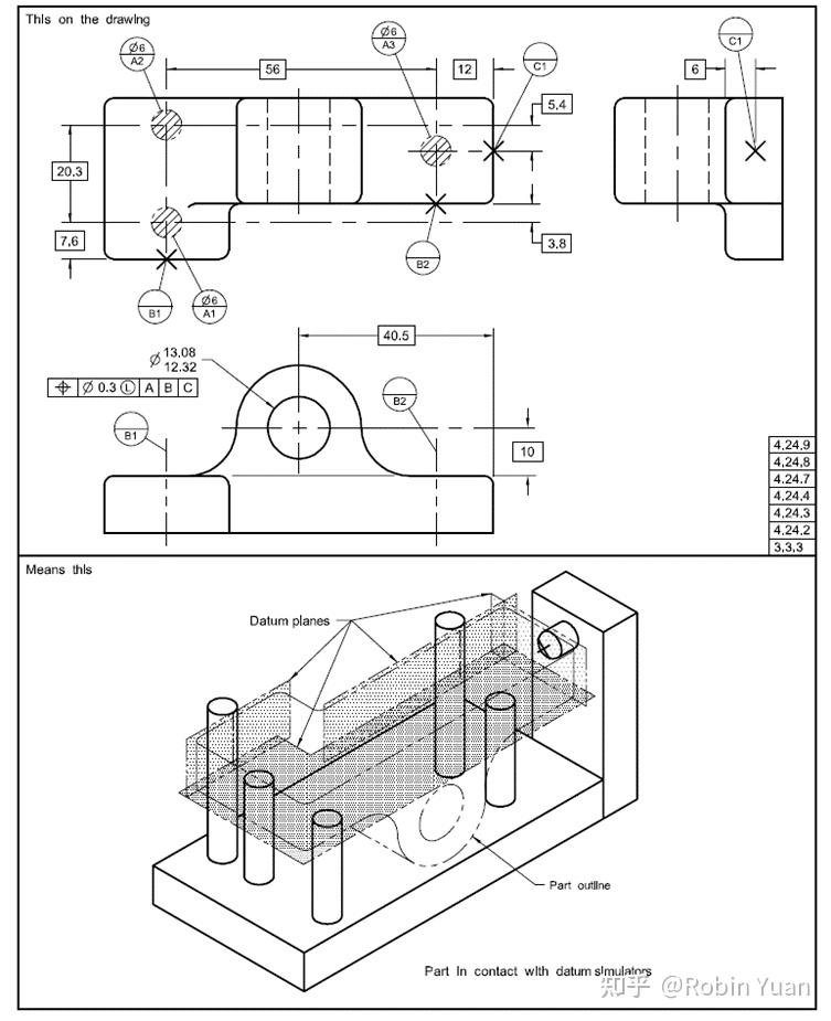 2D图纸中GD&T的测量问题（design for measurement) - 知乎