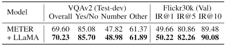 多模态超详细解读 (十三)：LM4VisualEncoding：语言模型中的冻结编码器来提取视觉特征 - 知乎