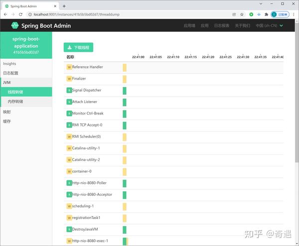 Spring Boot Admin 介绍及使用 - 知乎