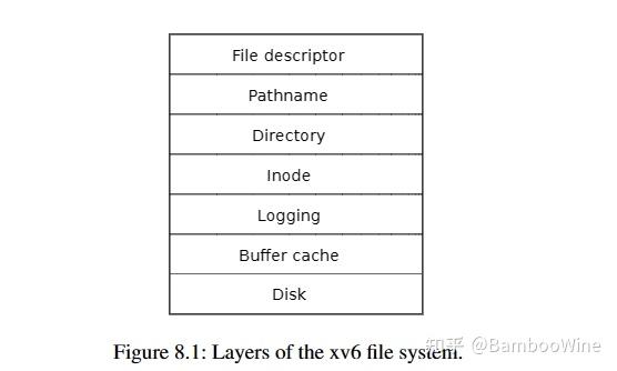 MIT 6.S081 (详细) - 知乎